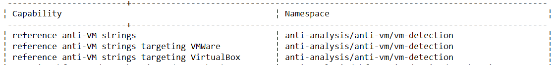 CAPA: The Basics | Try Hack Me writeup / walkthrough