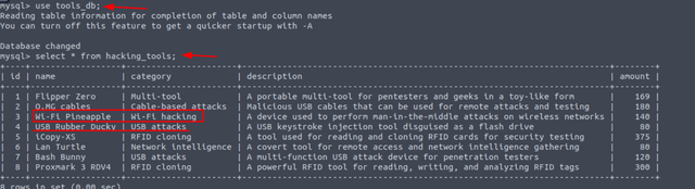 SQL Fundamentals - Tryhackme writeup / walkthrough