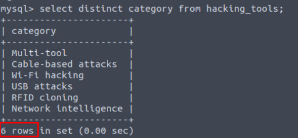 SQL Fundamentals - Tryhackme writeup / walkthrough