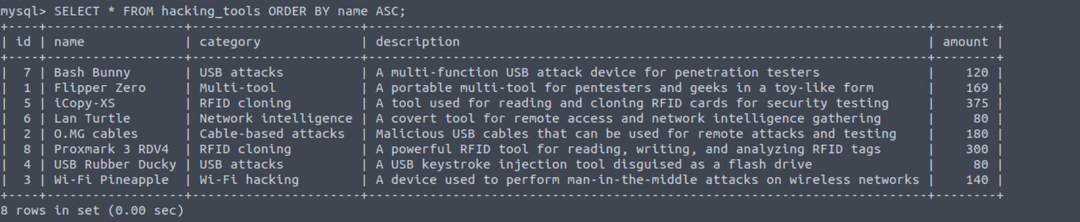 SQL Fundamentals - Tryhackme writeup / walkthrough
