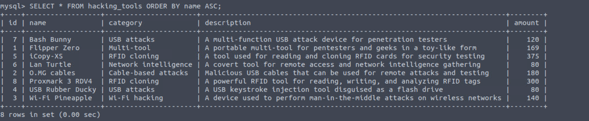 SQL Fundamentals - Tryhackme writeup / walkthrough