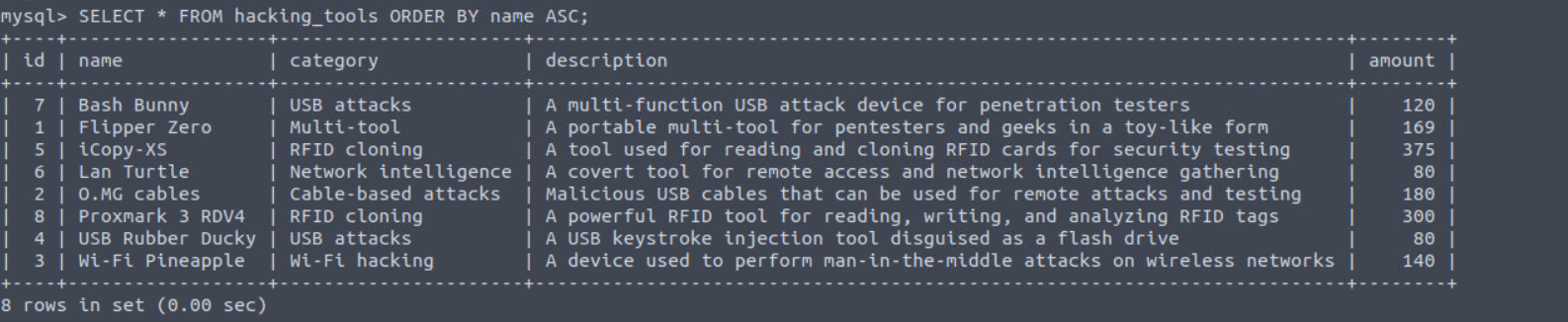 SQL Fundamentals - Tryhackme writeup / walkthrough
