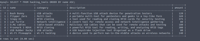 SQL Fundamentals - Tryhackme writeup / walkthrough