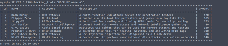 SQL Fundamentals - Tryhackme writeup / walkthrough