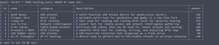 SQL Fundamentals - Tryhackme writeup / walkthrough