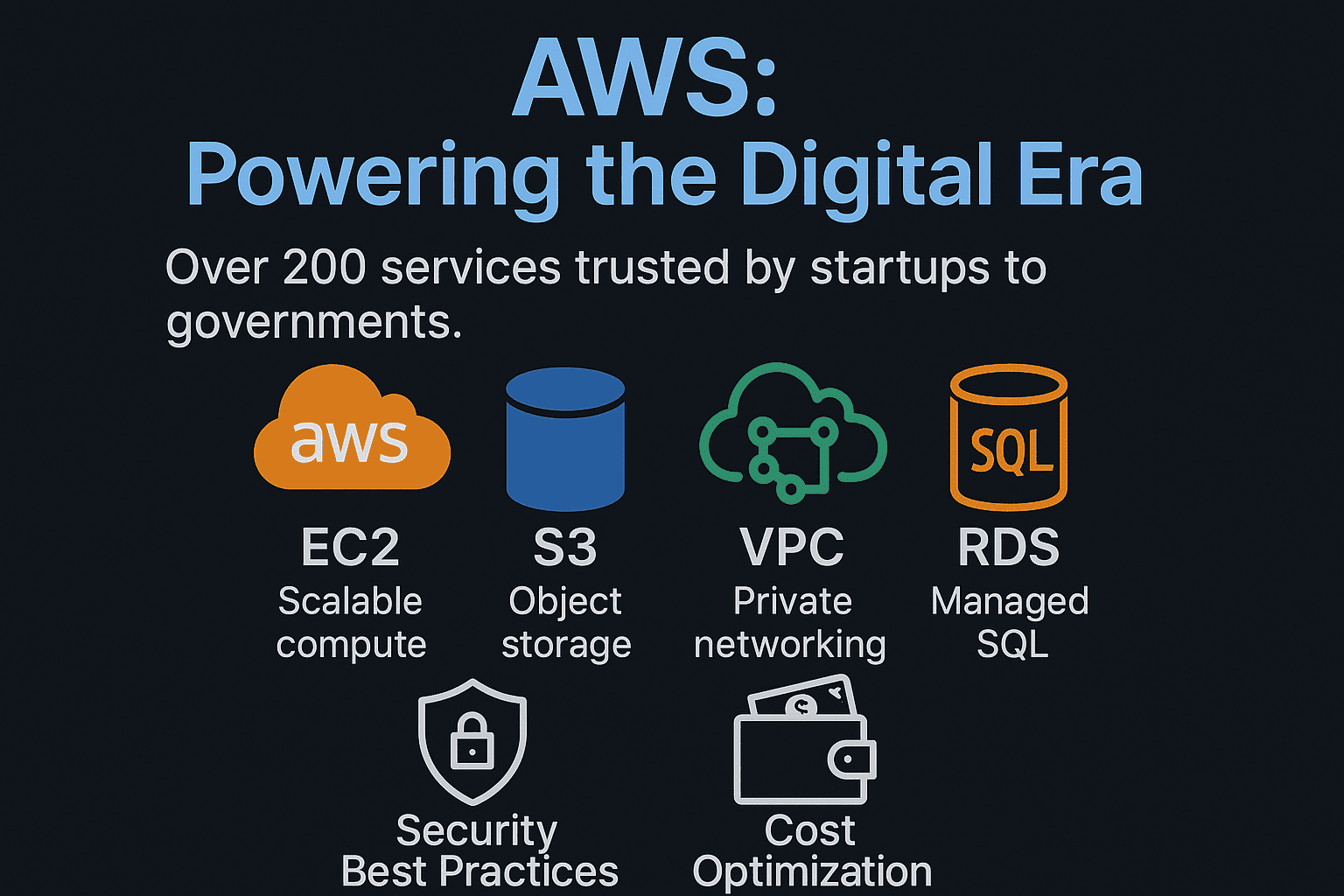 What is AWS? Core Services & Best Practices Guide